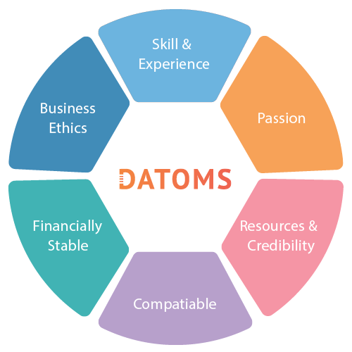 Partners – DATOMS